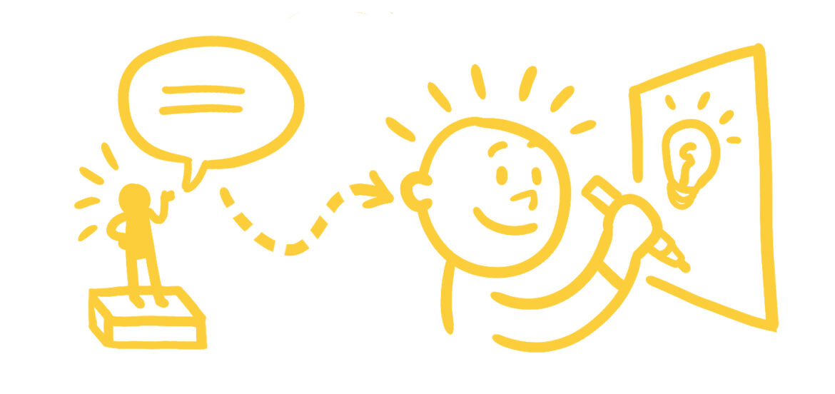 About Graphic Recording Graphic Recorders Australia
