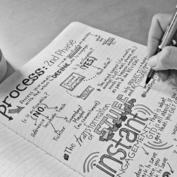 How-to Articles Archives - Graphic Recorders Australia