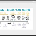 Home - Graphic Recorders Australia