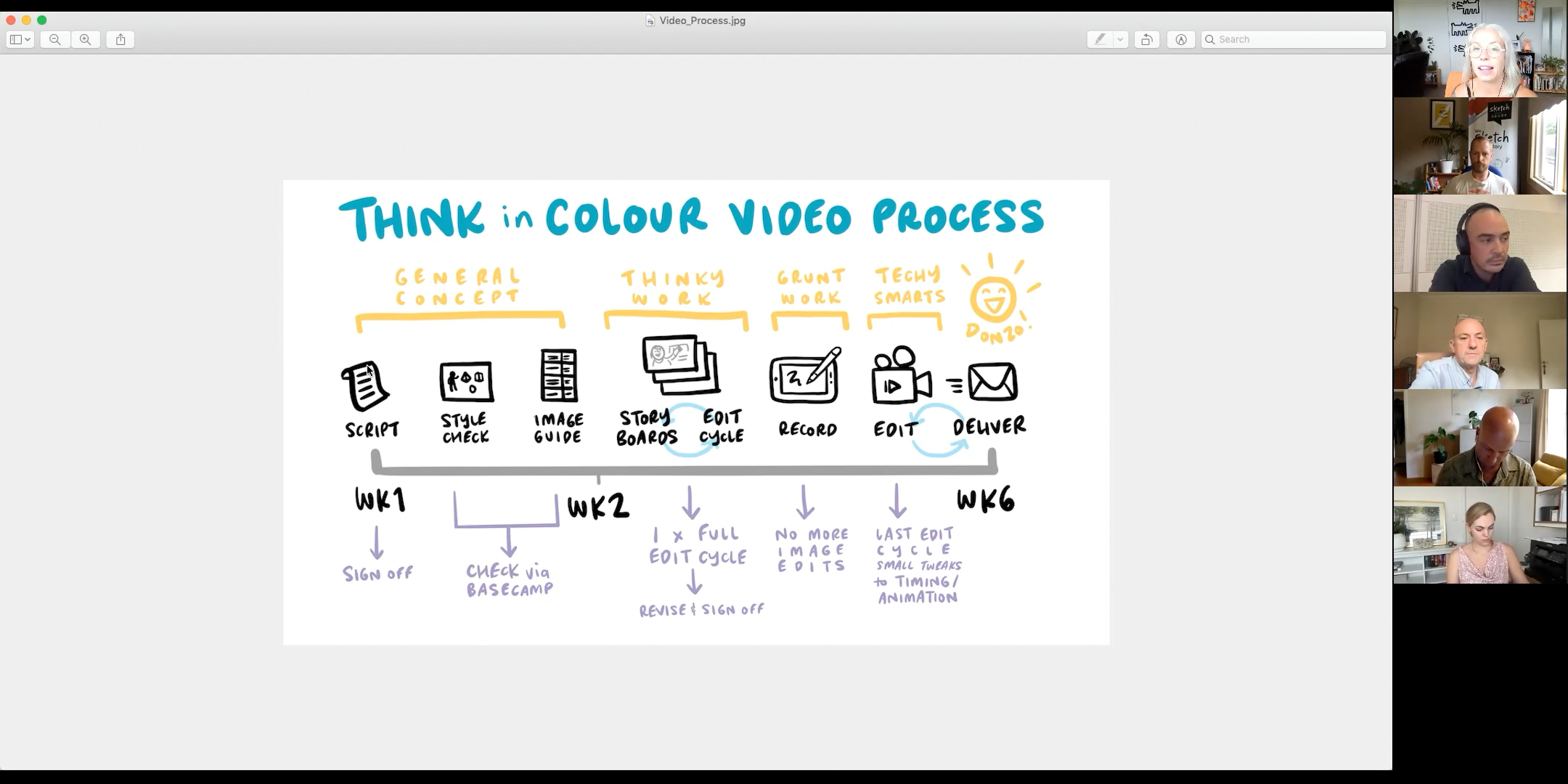 Lunch & Learn: Scribe Videos - Graphic Recorders Australia